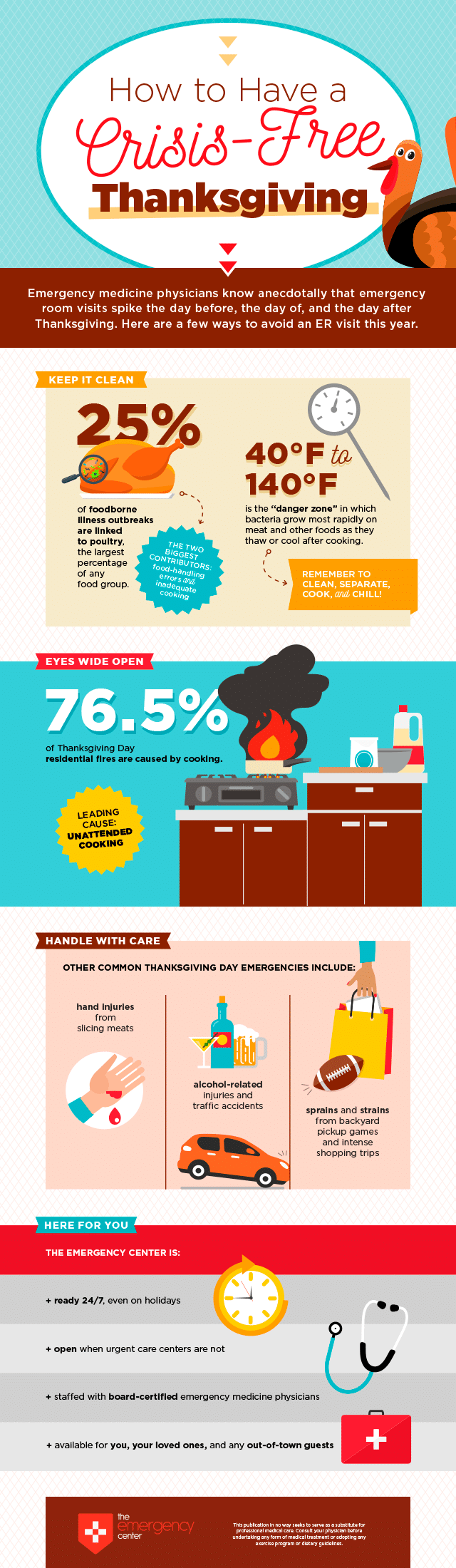 Common Thanksgiving Day Emergencies | The Emergency Center