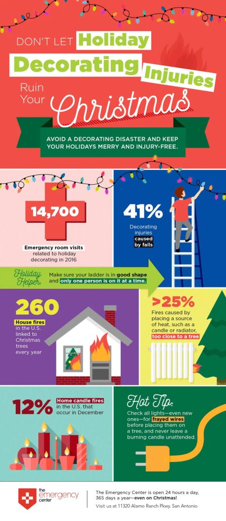 Holiday Decorating Injuries | The Emergency Center